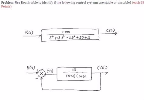 solved problem use routh table to identify if the following