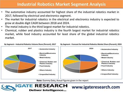 ppt global robotics market and volume industrial and service
