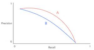 Mparticle Cortex Reducing User Churn With Machine Learning