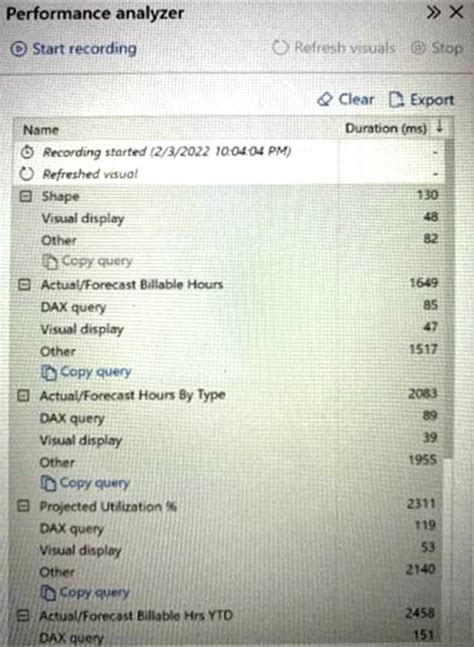 Mastering Microsoft Dp 500 Exam The Ultimate Dp 500 Dumps To Power Bi