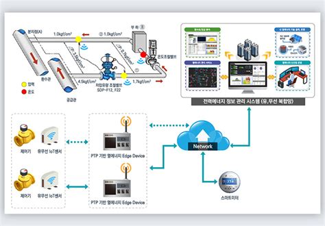주식회사 아미텍