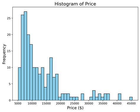 Introduction To Matplotlib Probability Statistics Data Visualization