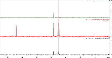 Figure S2 1 H Nmr Spectra Of Polyethylene Glycol Methyl Ether