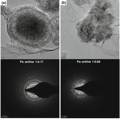 TEM And Selected Area Electron Diffraction Images Of Fe PANI Composites
