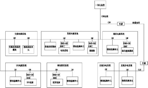 一种基于can总线的一体化电源网络系统的制作方法
