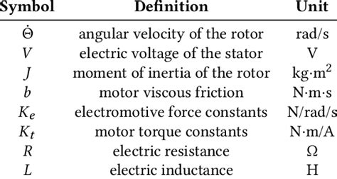 Parameters For The Function 2 Download Scientific Diagram