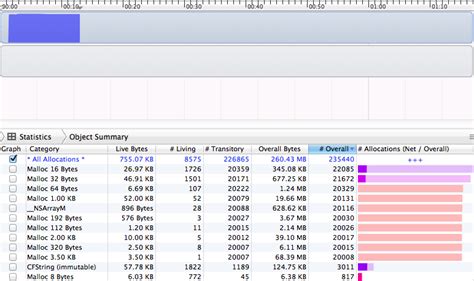 Iphone A Lot Of Allocated Memory In The App How To Fix Stack Overflow