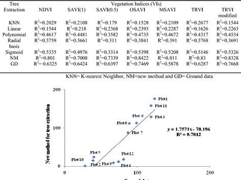 Figure 3 From A Comparison Pixel And Object Based Method For Tree Extraction By Alos Data A