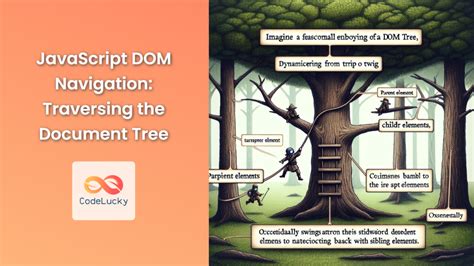 Javascript Html Dom Examples Demonstrations Of Dom Manipulation
