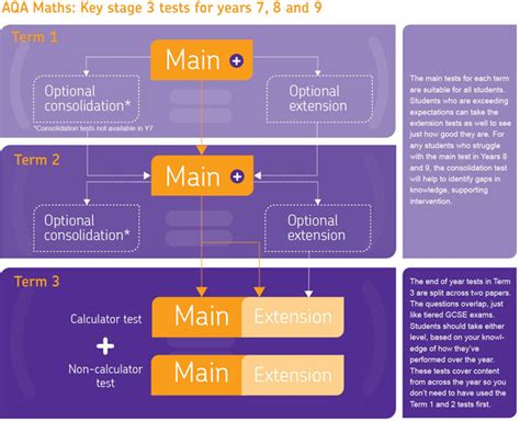 Key Stage 3 Aqa All About Maths
