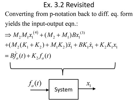 Solved Ex 32 Revisited Eliminate X2 From The Eqns As