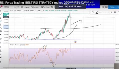RSI Indicator For Newbies How To Use RSI Indicator To Trade
