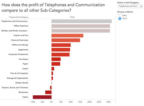 Tableau Tip Tuesday Compare One Dimension Member To All Others With LOD Calcs