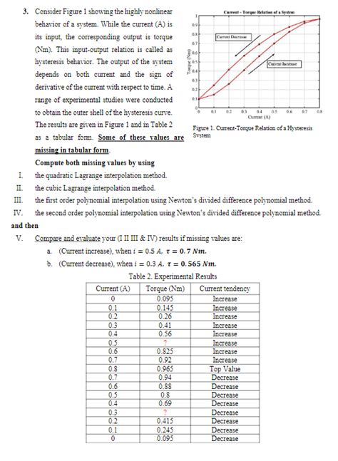 solved 3 consider figure 1 showing the highly nonlinear