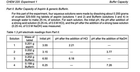 Solved Table 1 5 Buffer Capacities For Part II Solutions Chegg