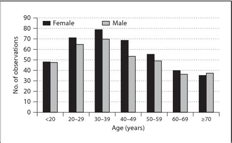 Figure 1 From Spirometric Reference Values For An East African Population Semantic Scholar