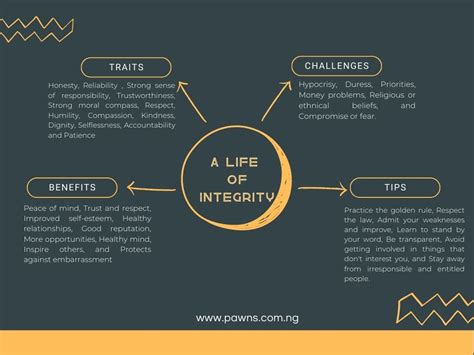 The Value Of Integrity 10 Benefits Of Living A Life Of Integrity 8