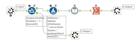 Solved Iterative Workflow Alteryx Community
