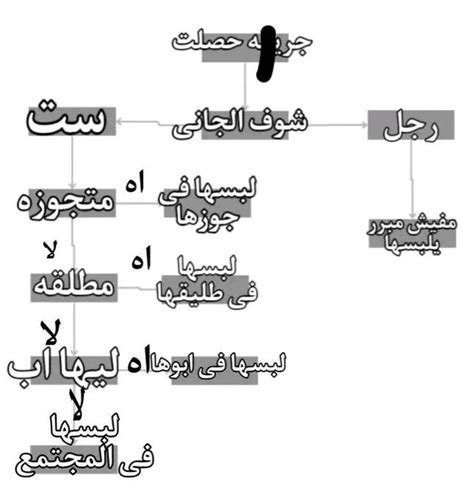 طلقت زوجتي