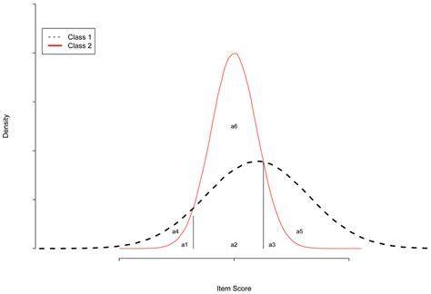 Two Univariate Normal Distributions Where μ 1 1 μ 2 0 And π 1