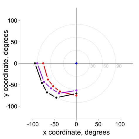 Staging System Proposed By Mills Et Al 8 Download Scientific Diagram