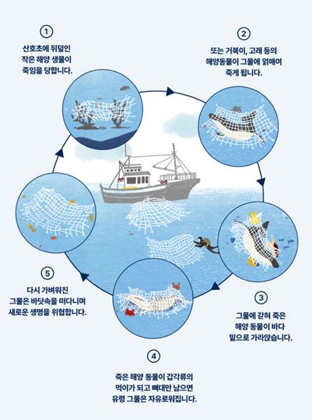 바닷속 폐그물·로프 재활용한 닥터 브로너스 오션 버블 버디