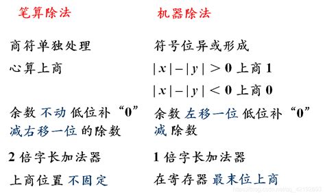 计算机组成原理：除法运算计算机除法 Csdn博客