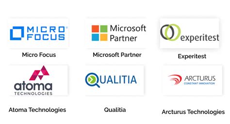 Top Automation Companies In Australia Automationqa