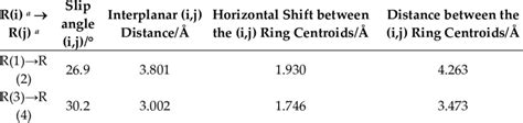 Structural Parameters Of Stacking Interaction Download Scientific Diagram
