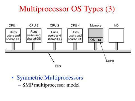 PPT Multiple Processor Systems PowerPoint Presentation ID