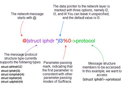 surftrace an open source kernel tracking tool that increased protocol