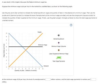 Answered A Case Study In This Chapter Discusses The Federal Minimum