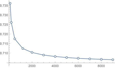 The Optimal Best Choice Probability Vndocumentclass 12pt Minimal