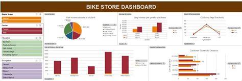 Ibrahim Aliu On Linkedin Dataanalytics Dashboarddesign