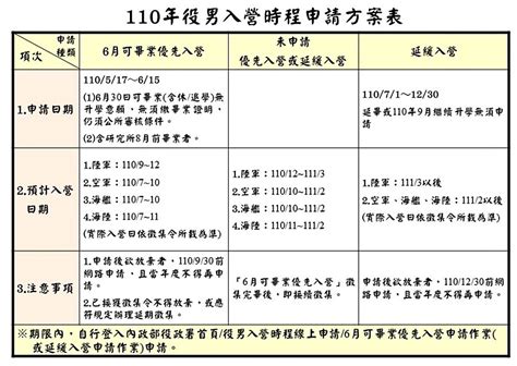 臺北市政府兵役局 新聞稿 當兵時程自己選 生涯規劃更彈性