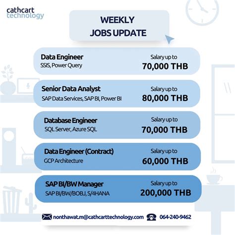 It Hotjobs Dataengineer Dataanalyst Databaseadministrator Sapbw Data Job Jobalert