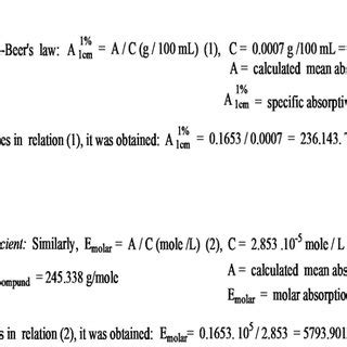 Specific Absorptivity And Molar Absorption Coefficient Calculation Download Scientific Diagram