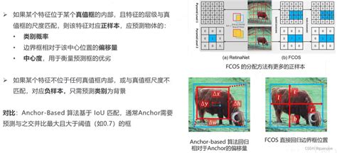 Ai实战营：目标检测与mmdetectionmmdetection目标检测 Csdn博客