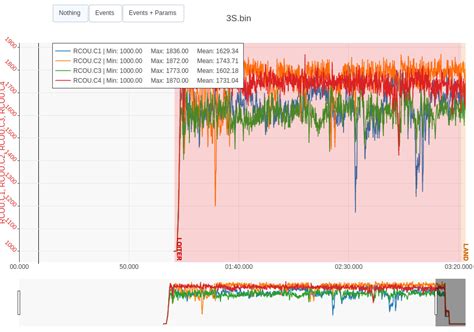 STABILIZE Mode Failed To Level The Craft And Then RTL Caused A Fly Away And Crash Page