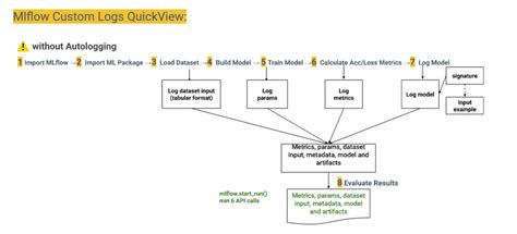 Experiment Tracking And Model Versioning In Mlflow — Ai4os Ai4eosc Documentation