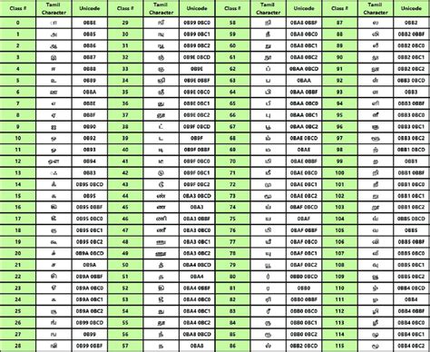 Data Organization Of Uthcd In Hdf5 File Format Download Scientific Diagram