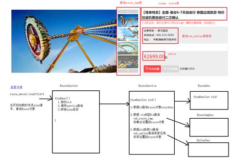 《黑马旅游网》综合案例九 旅游线路详情 肥宅快乐水~ 博客园