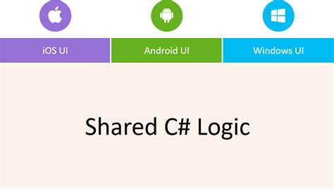 replatforming from xamarin native to xamarin forms by sebastian