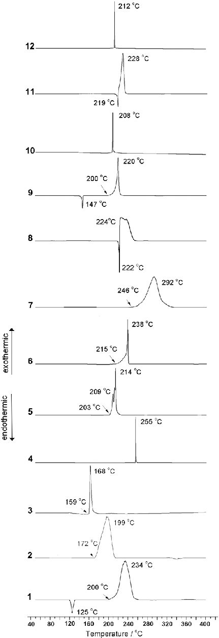 DSC Plots Of Compounds Download Scientific Diagram