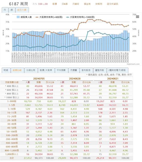 6187 萬潤 每周籌碼觀察｜股市爆料同學會