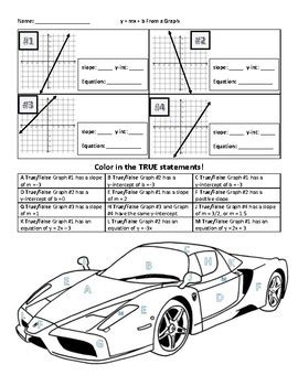 Fun Coloring Activity Y Mx B From A Graph By SkewLines TpT