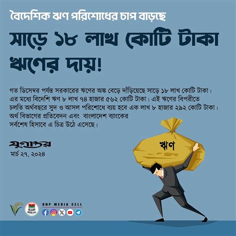 Bnp Media Cell বৈদেশিক ঋণ পরিশোধের চাপ বাড়ছে সাড়ে ১৮ লাখ