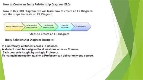 Er Diagram Cardinalitypptx