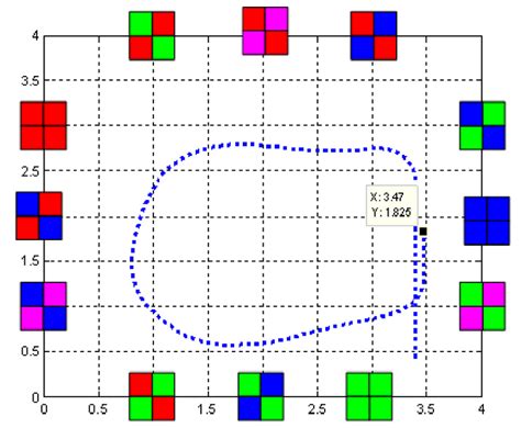 Experiment Environment Download Scientific Diagram