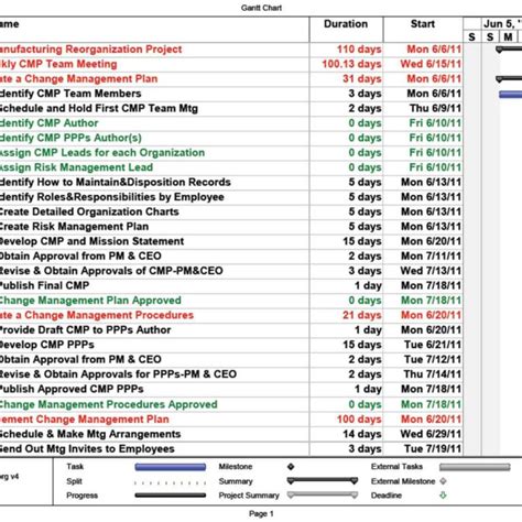 Resource Management Spreadsheet Template Db Excel